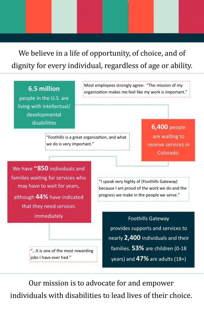 WhyWeDoIt-webpage - Foothills Gateway - Empowering Every Ability