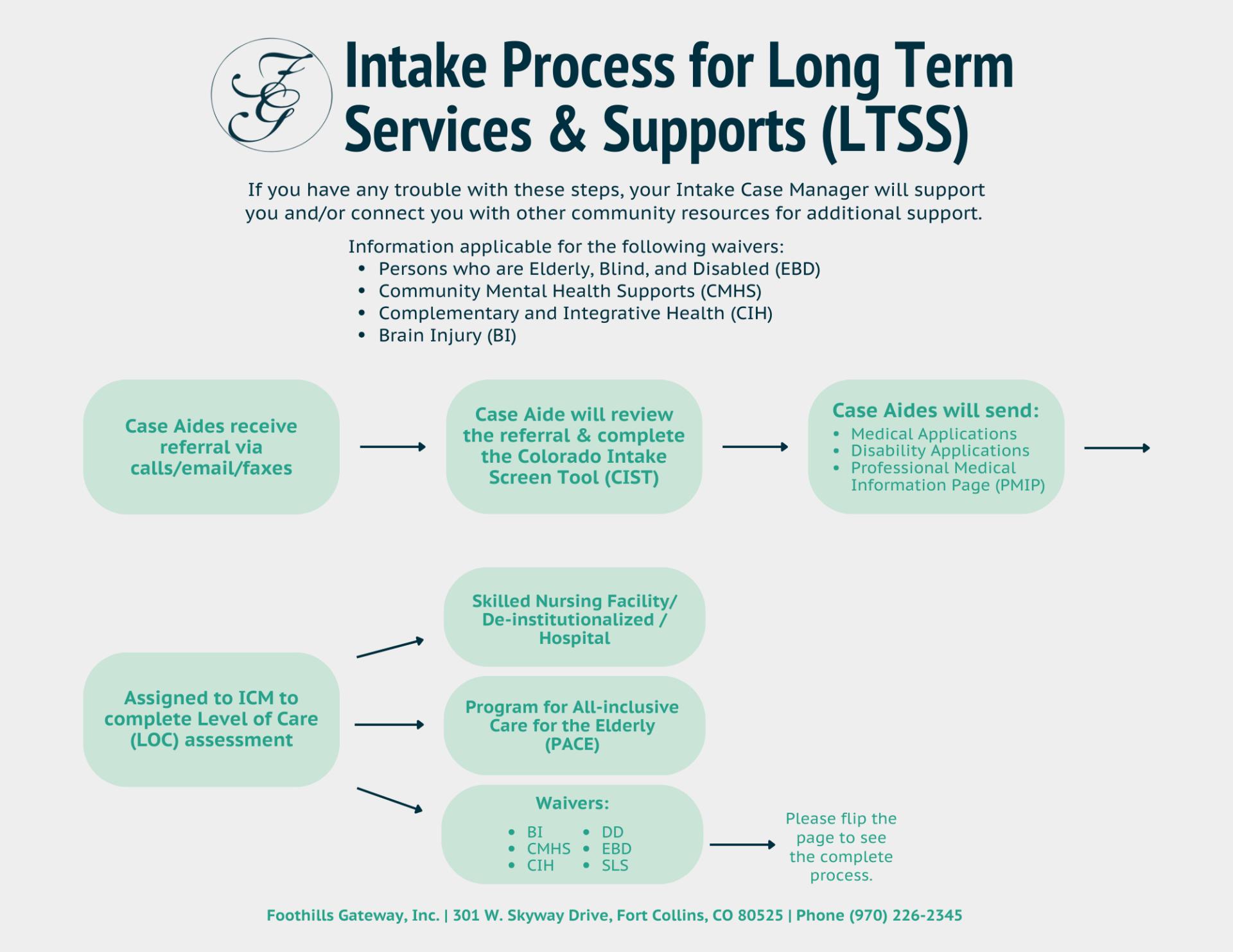 LTSS Flowchart page1 - Foothills Gateway - Empowering Every Ability